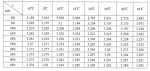 Understanding LiFePO4 Battery: SOC vs. Voltage - EGBatt